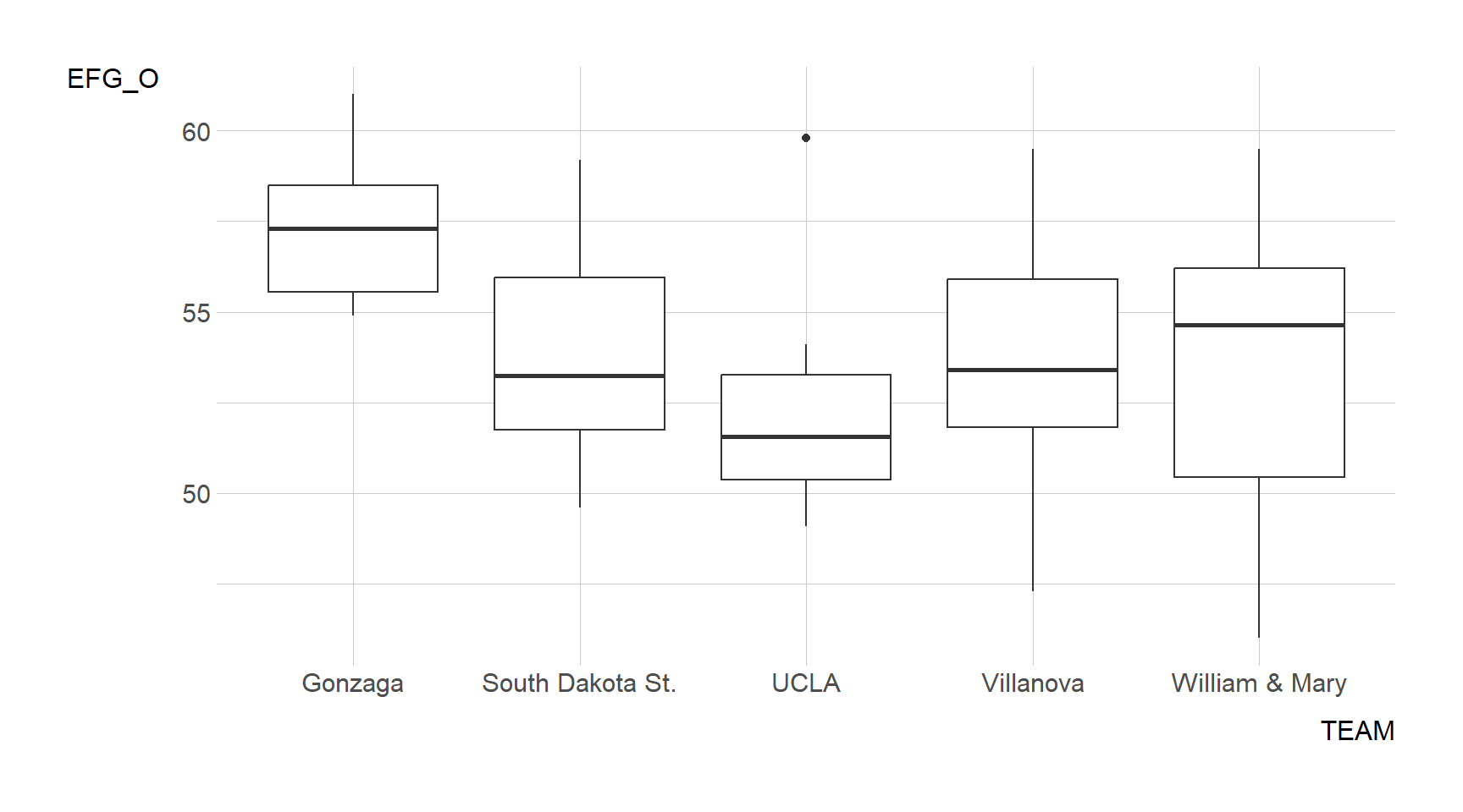 Neil DOwney - Group Project