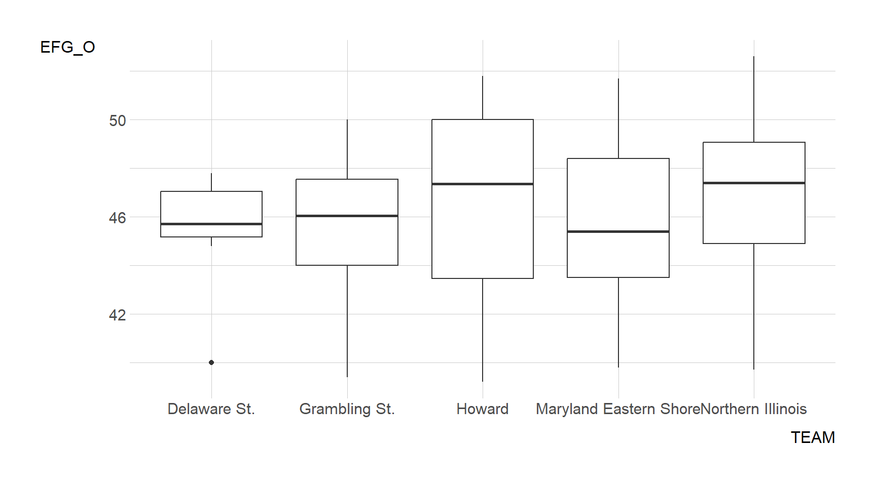 Neil DOwney - Group Project
