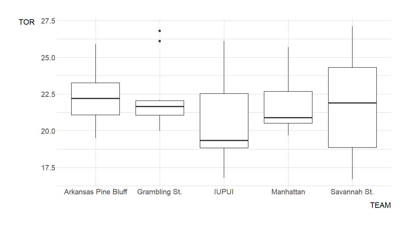 Neil DOwney - Group Project
